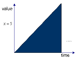 Difference Equation Tutorial: dynamical system